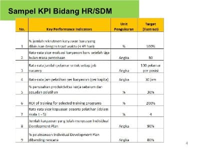 Pelatihan Pengukuran, Evaluasi Kerja dan Merancang KPI (Key Performance ...